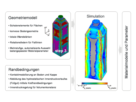 Optical Strain Field Analysis | PTS Website Optical Strain Field Analysis | PTS Website